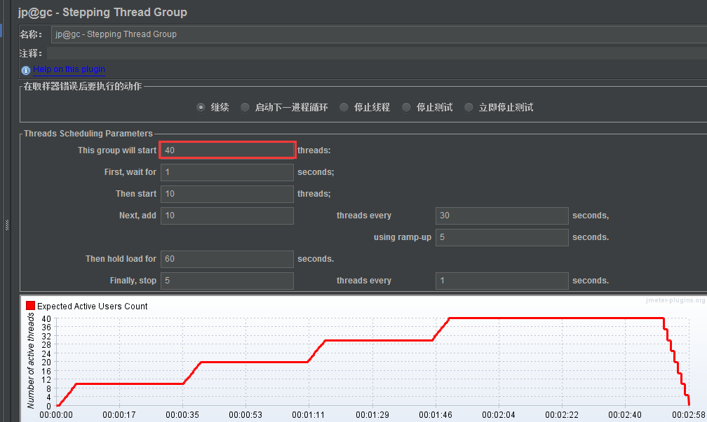 Jmeter之负载测试Stepping Thread Group 逐步增加并发数 阶梯式加压并发_jmeter逐步增加并发数-CSDN博客