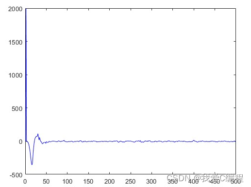 基于imm和ukf的机动目标跟踪matlab仿真imminteracting Multiple Model Matlab Csdn博客