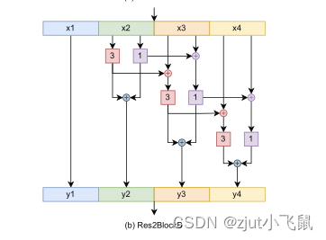 PCF: ECAPA-TDNN WITH PROGRESSIVE CHANNEL FUSION FOR SPEAKERVERIFICATION ...