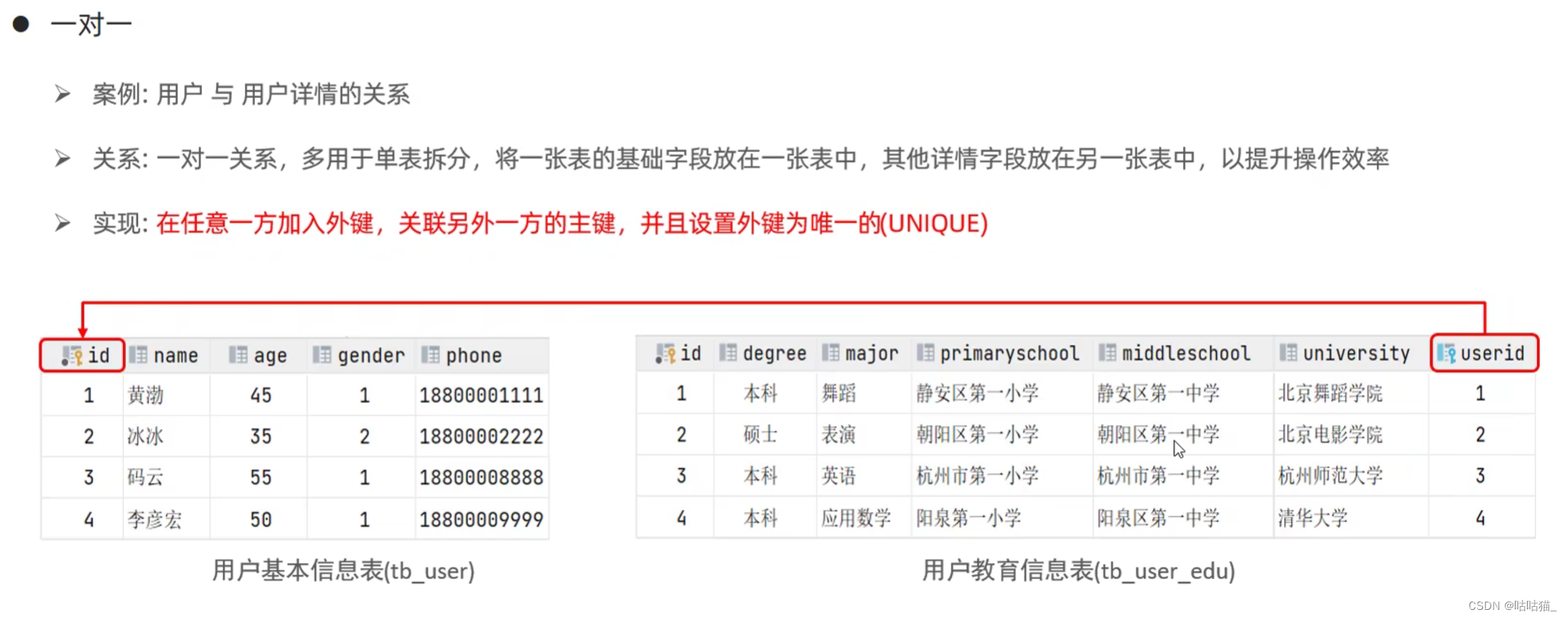 Mysql基础篇（3）—多表查询、事务多表查询需不需要加事务 Csdn博客 