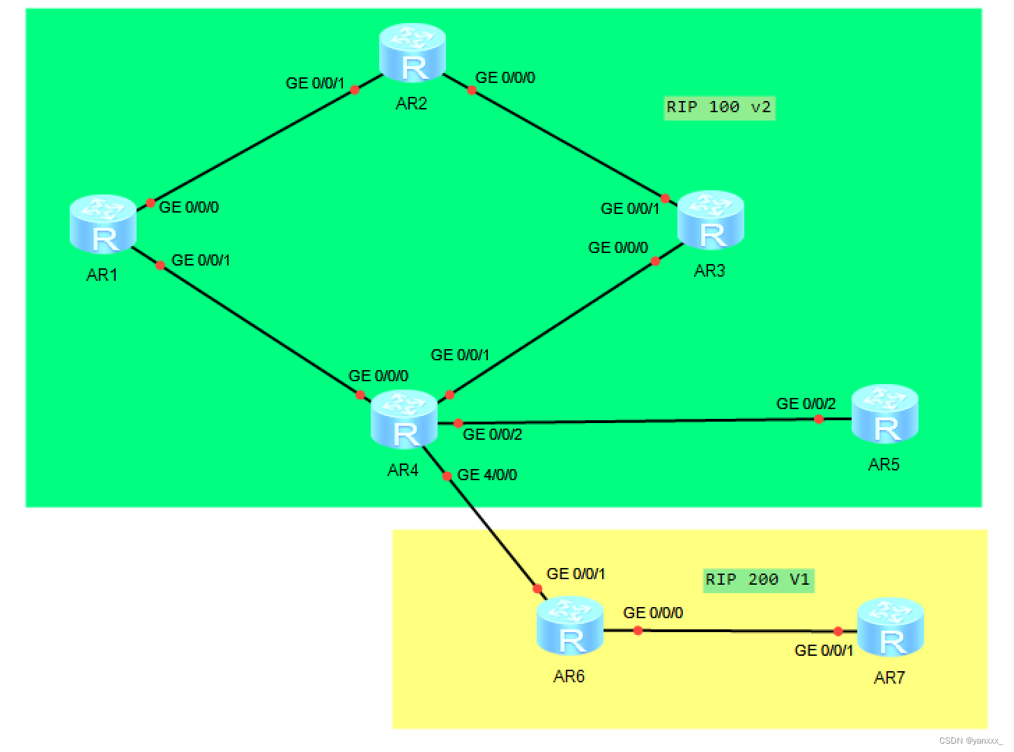 HCIP_RIP实验-CSDN博客