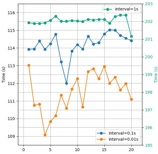 Matplotlib交互模式画图动态刷新延迟等问题_plt.pause(0.1)-CSDN博客