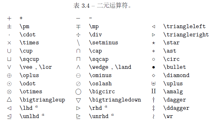 【LaTeX】LaTeX 常用数学符号整理_latex区间符号-CSDN博客