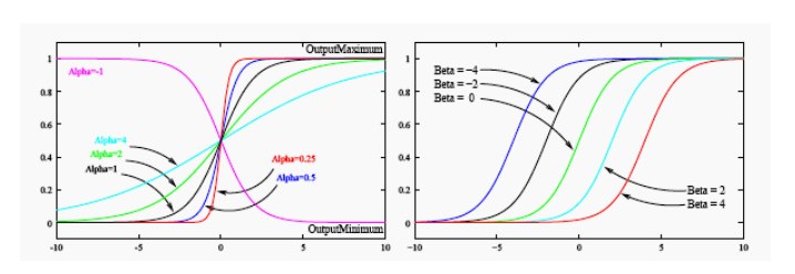 ITK 投射和亮度映射_rescaleintensityimagefilter-CSDN博客