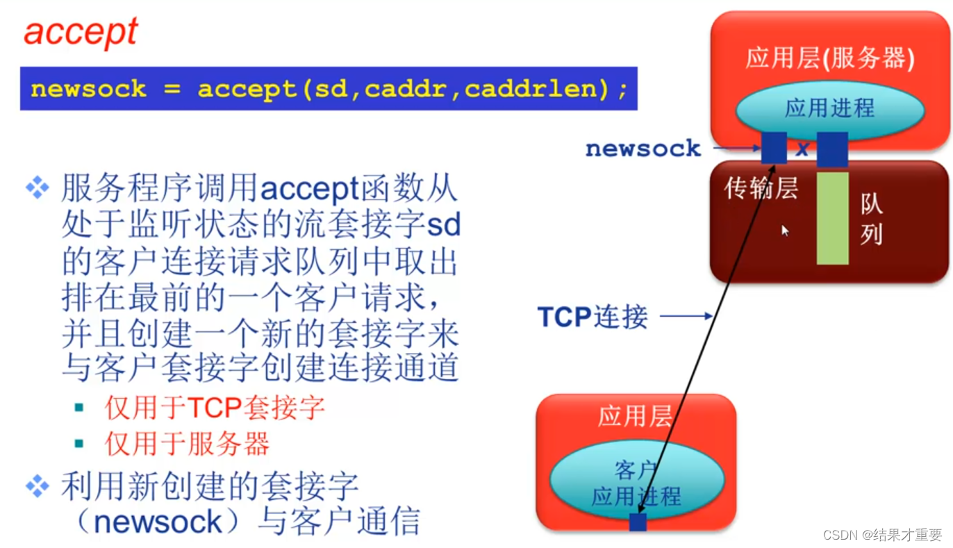 Socket编程 应用编程接口(api) 套接字(及其函数介绍) Socket Api Csdn博客