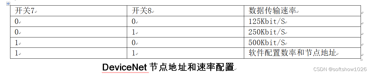 ATV71的DeviceNet通讯实例_devicenet怎么通讯-CSDN博客