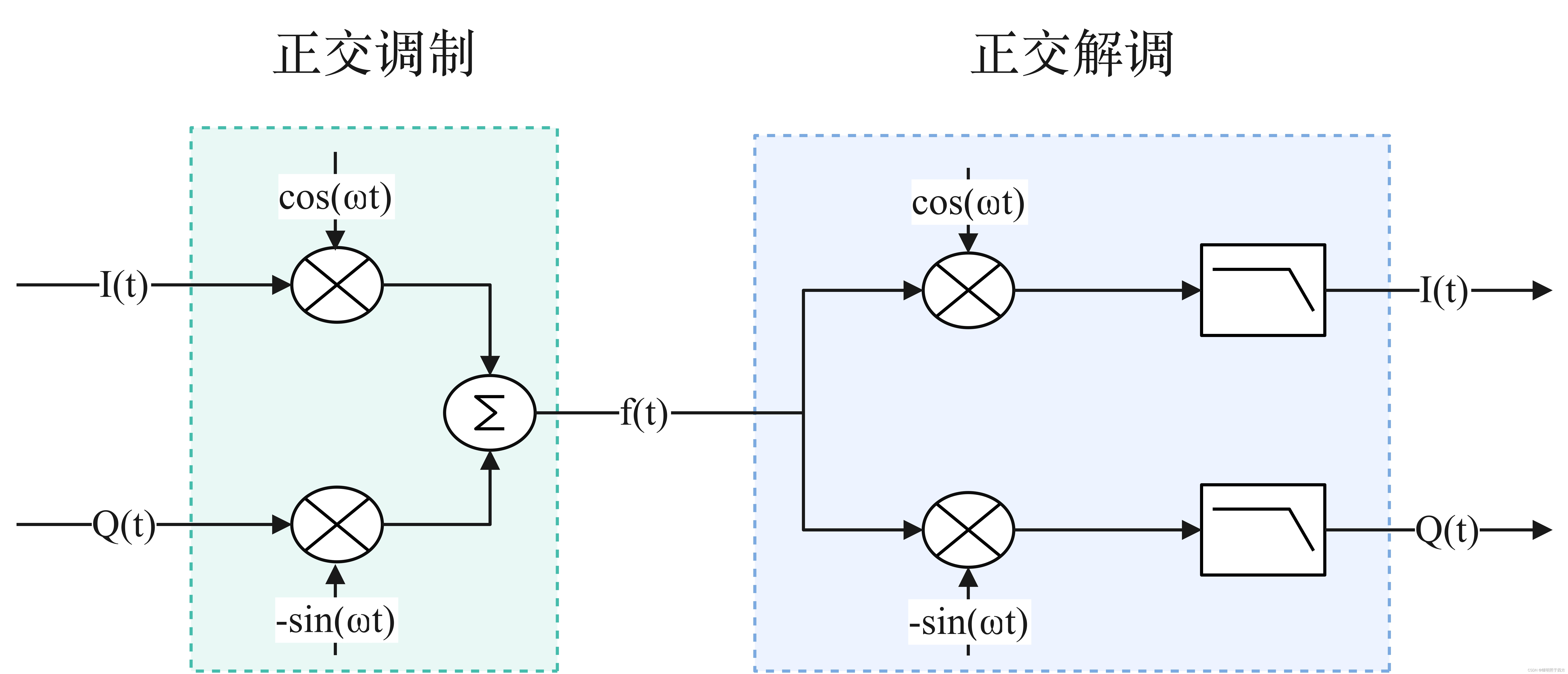 读GnuRadio源码——OQPSK解调-CSDN博客