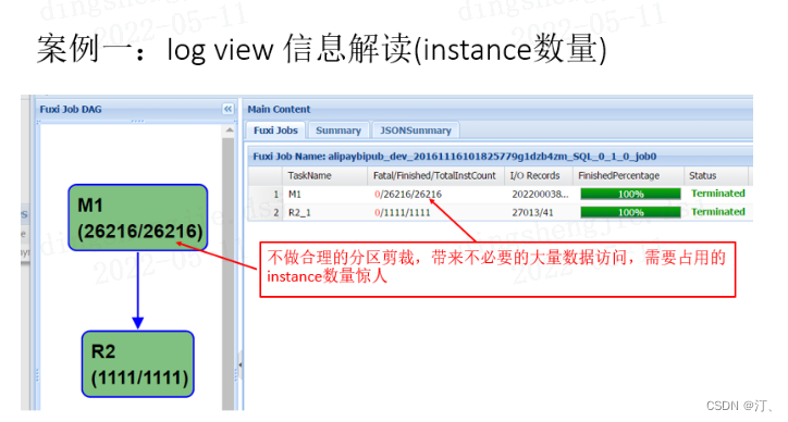 ODPS算法任务开发流程_odps 就开发接口的路程是什么样的-CSDN博客