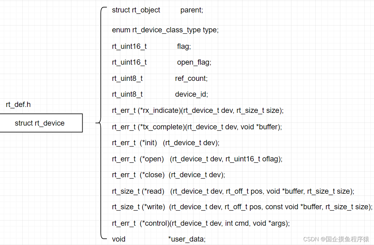 以eth初始化为例分析rt-thread设备驱动_rt-thread eth-CSDN博客