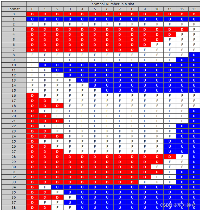 5G NR 无线帧结构_5g无线帧结构-CSDN博客