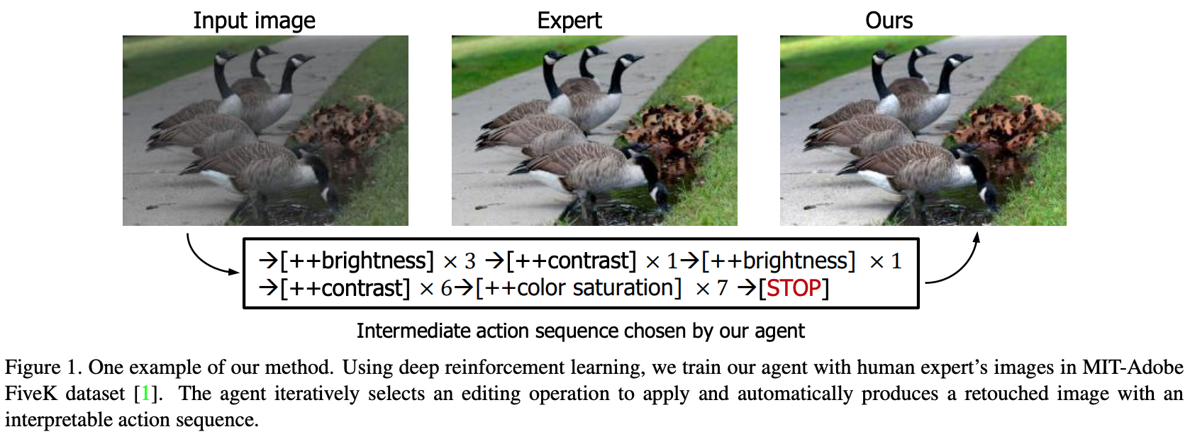 曝光修正相关工作：Related Work on the Exposure Correction_handheld mobile ...
