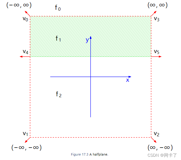 CGAL的2D Nef多边形布尔操作_nef 多边形-CSDN博客