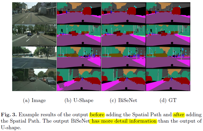 【BiSeNet】《BiSeNet：Bilateral Segmentation Network for Real-time Semantic Segmentation》_bisenet ...