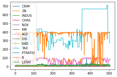 [机器学习与scikit-learn-10]：数据预处理-3-数据的无量纲处理：StandardScaler、MinMaxScaler、MaxAbsScaler、RobustScaler ...