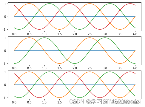 FOC学习记录——原理篇_uq ud 计算出来是正弦波-CSDN博客