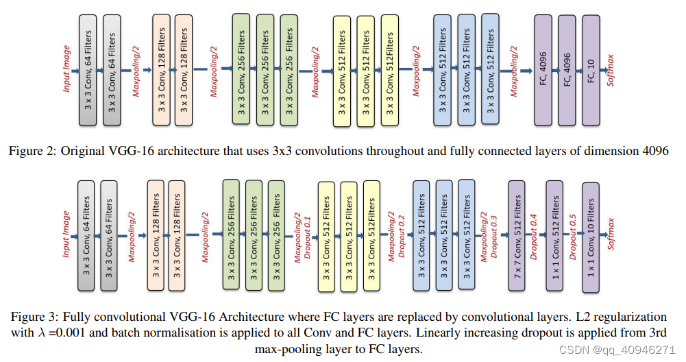 【文献阅读】2018-2022年 驾驶员分心行为识别或检测_driver action recognition using deformable and dil-CSDN博客