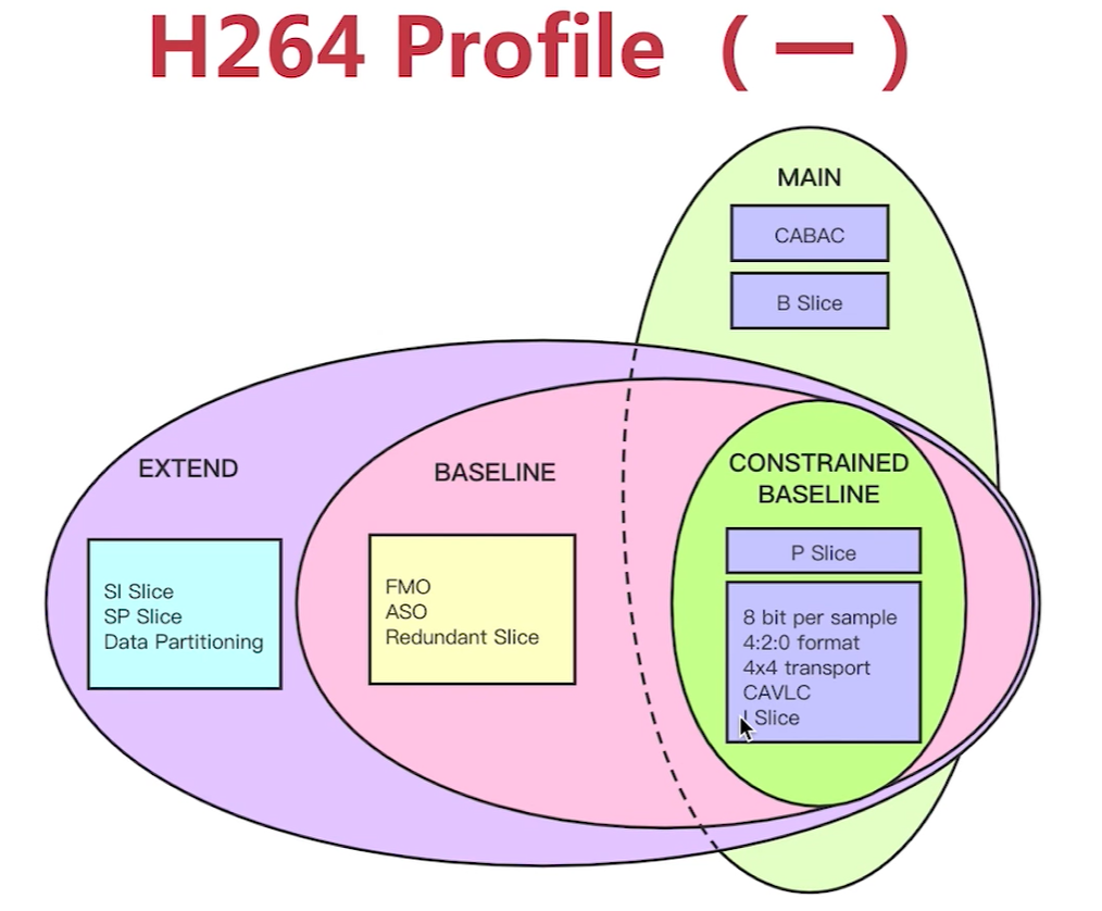 H264编解码实战_雷神 h264-CSDN博客