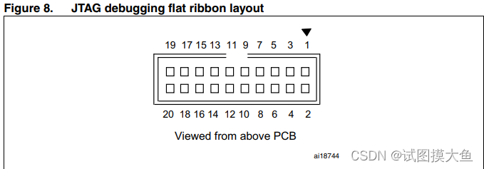 ST-LINK/V2的JTAG/SWD(20线/4线)连接_stlink接线图-CSDN博客