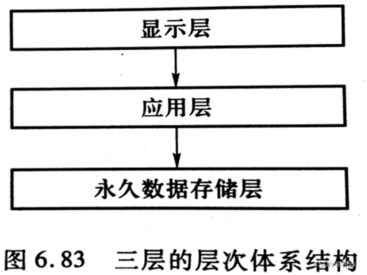 软件设计模式与体系结构（中）面向对象软件体系结构的程序 Csdn博客