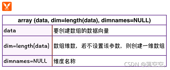 R语言与数据分析 01 数据类型与数据输入 01 基础将t的数据类型转换为数值型并输出t的值 Csdn博客