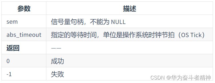 Rt Thread 组件 C库libc Posix标准 Pthread线程 信号量①pthread等待信号量 Csdn博客