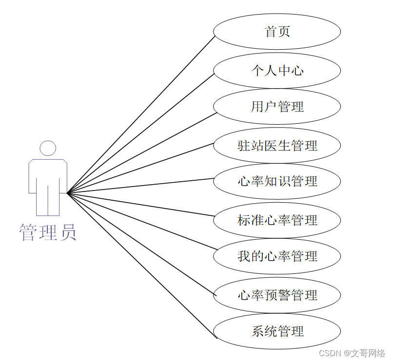 计算机毕业设计springboot基于java对运动心跳数据分析系统设计与实现455j4【附源码】 Java获取心率数据 Csdn博客