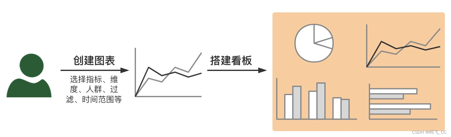 数据平台前端架构设计设计前端的架构 Csdn博客