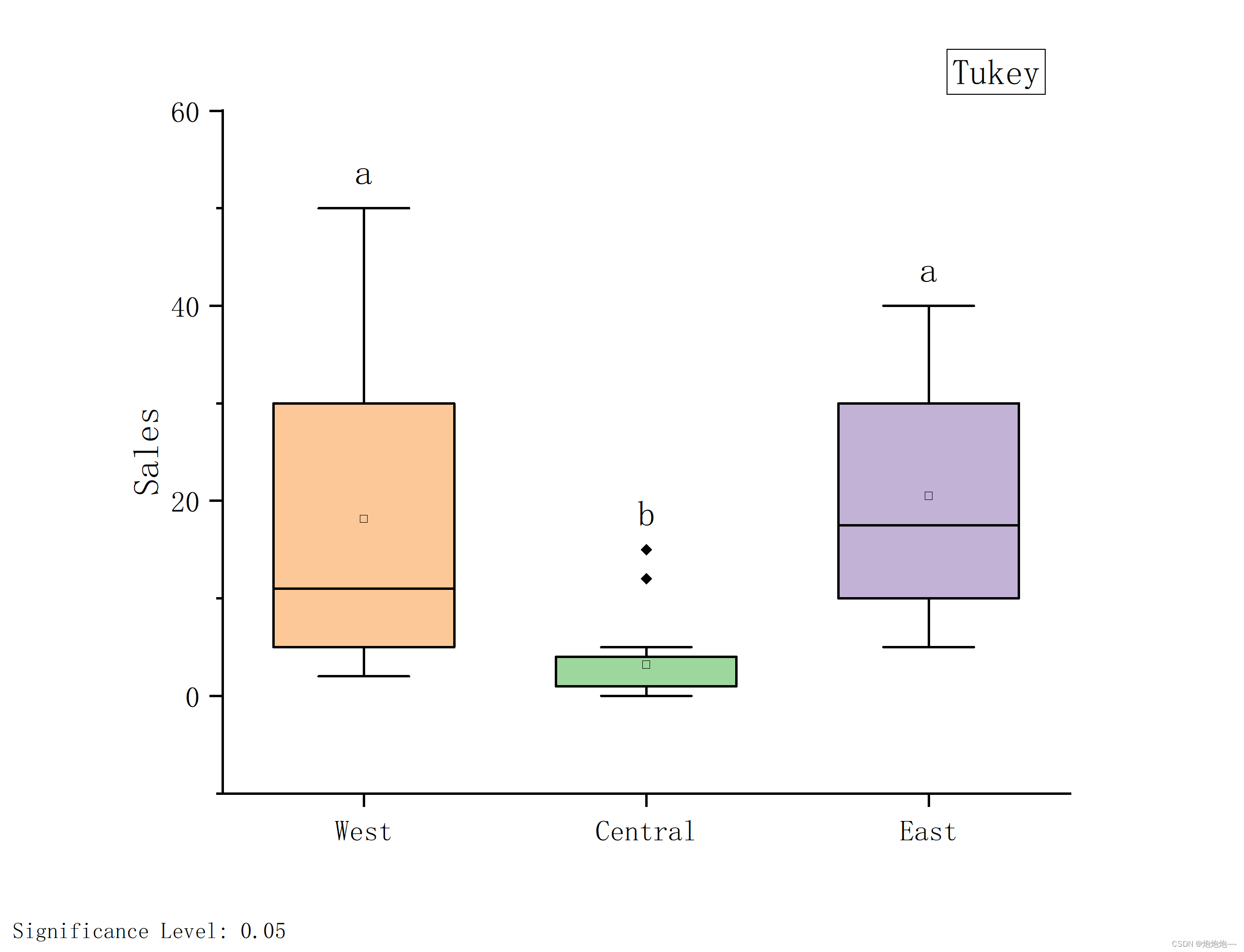 数据分析学习记录（五）--Paired Comparison Plot App插件的使用-CSDN博客
