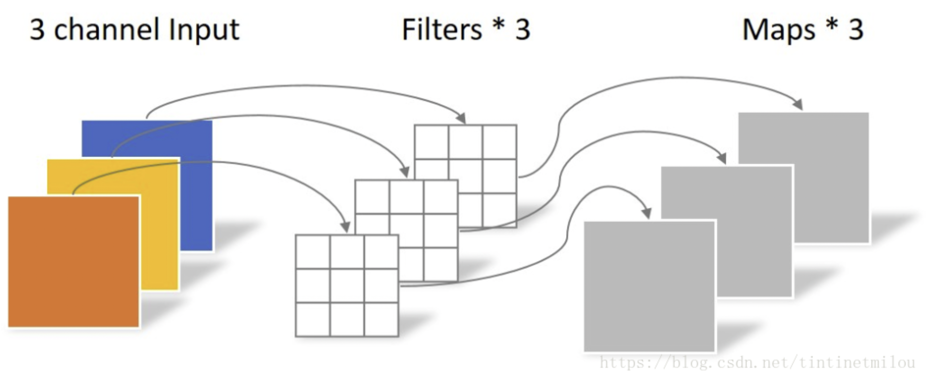 TensorRT 初探（2）—— group conv与depthwise_conv_tensorrt 多线程 分组卷积-CSDN博客