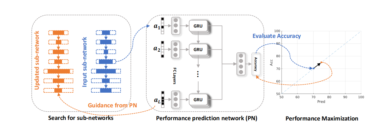 【CVPR 2021】剪枝篇（一）：Network Pruning via Performance Maximization-CSDN博客