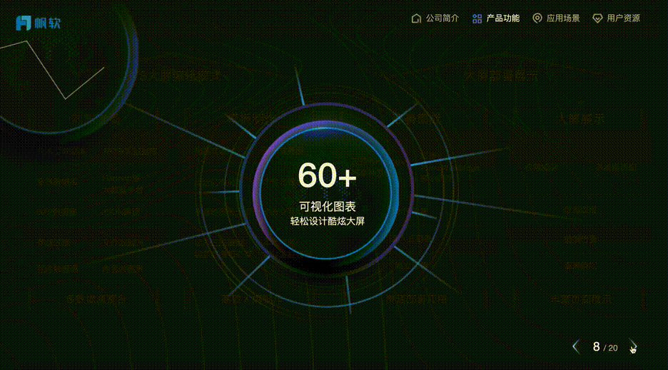 6大组件+分页设计+动画，FVS让你的数据大屏也能“讲出好故事“_数字大屏 四大分类 旋转动画-CSDN博客