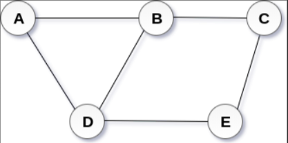 Matlab打卡第五天——图的最短路径_shortestpath函数怎么算出所有最短路径-CSDN博客