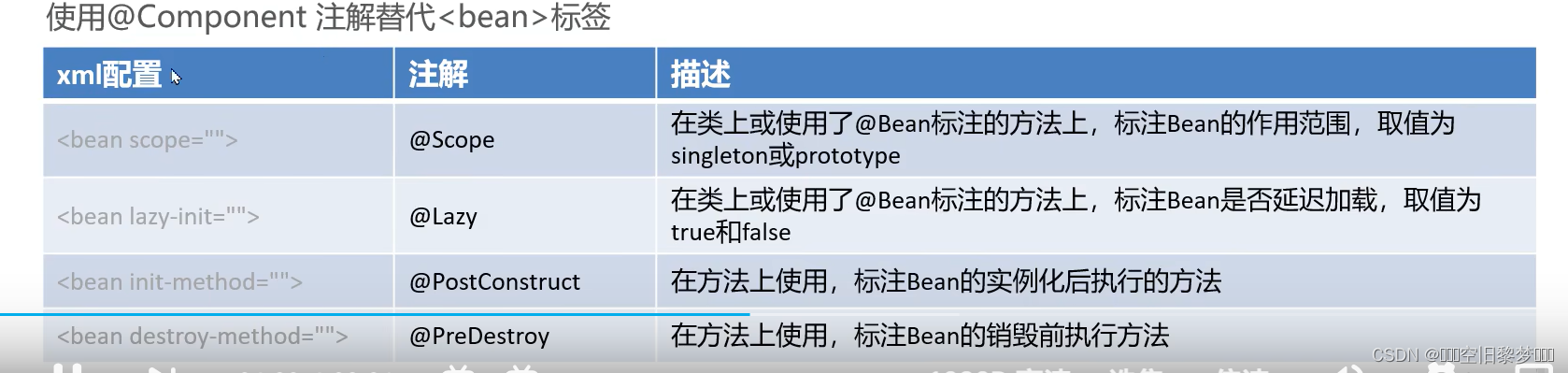 Spring 两大特性： ICO AOP_spring的特性是ioc吗-CSDN博客