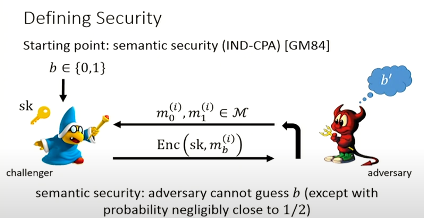 密文检索论文阅读_可以验证云服务器是否诚实地执行用户定义的搜索算法-CSDN博客
