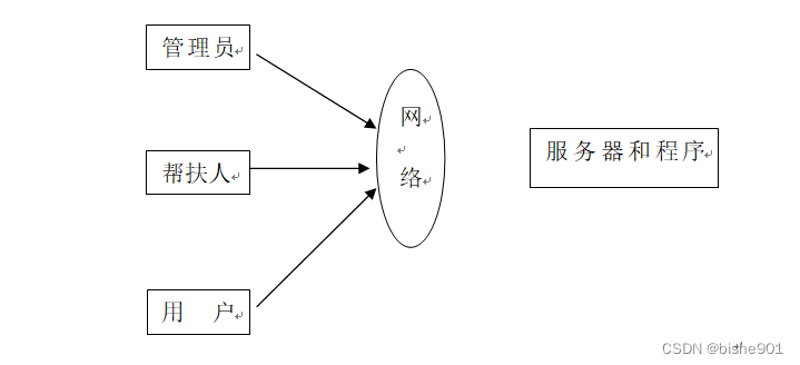 【附源码】计算机毕业设计ssm社区留守儿童帮扶系统基于ssm框架留守儿童帮扶系统 Csdn博客