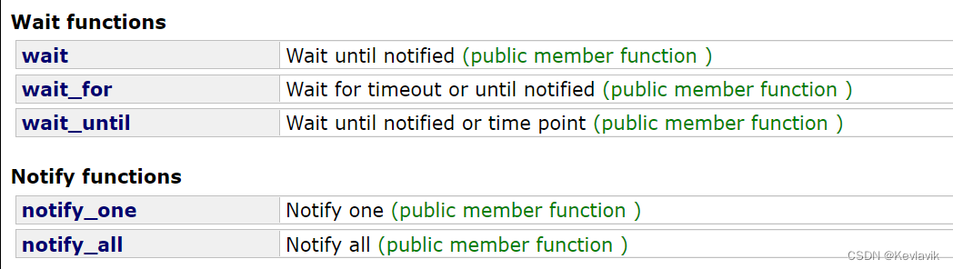 中级C++11：function、std::bind、线程库_std bind detach-CSDN博客