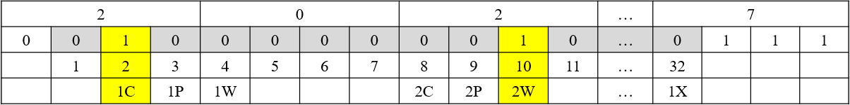 RTCM3.3 message signal, message type GPS MSM4 decoding - Programmer Sought