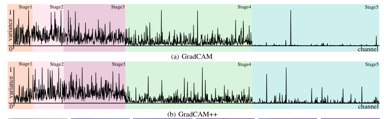 【可解释】|Layer CAM_layercam-CSDN博客