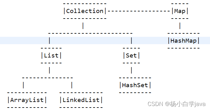 【java高级特性】集合框架和泛型(一)java高级特性 集合框架1 Csdn博客 5203