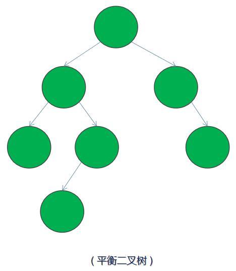 二叉树详解（C++）_c++二叉树-CSDN博客