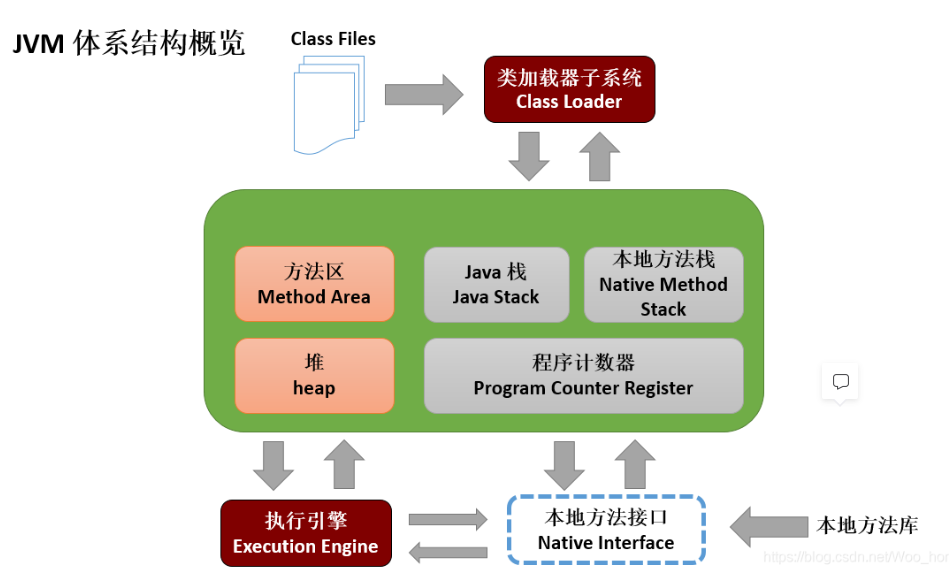 谈谈你对JVM的理解_jvm面试题 请谈谈你对jvm的理解?-CSDN博客