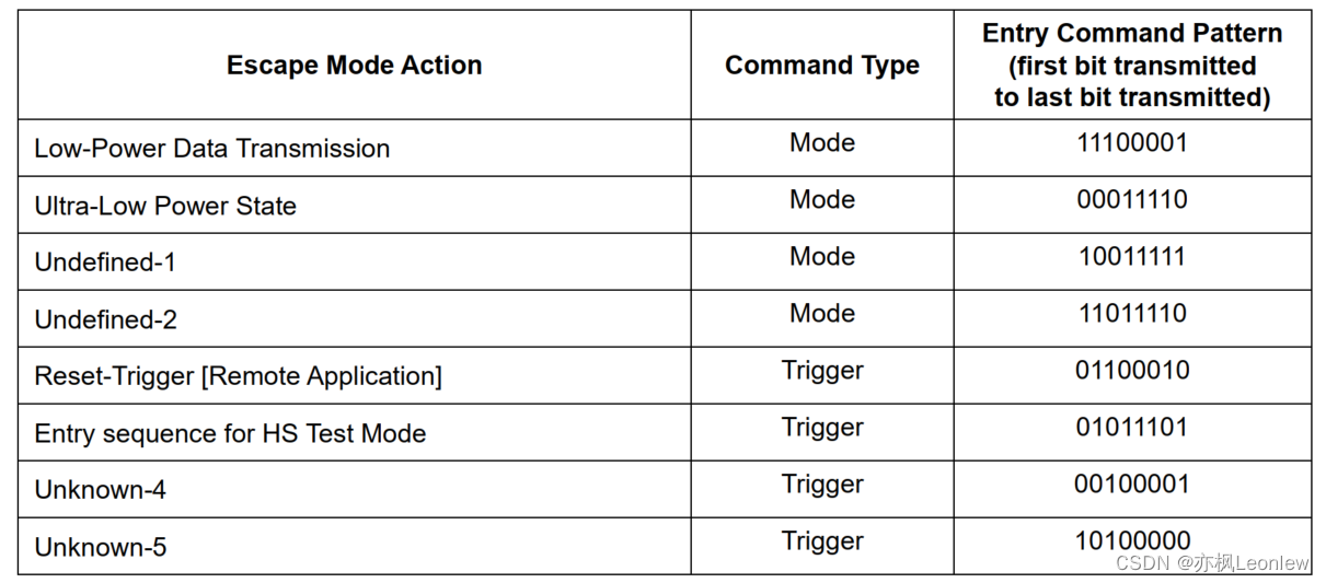 MIPI D-PHYv2.5笔记（10） -- Escape Mode（Remote Triggers、LPDT、ULPS）_escape ...