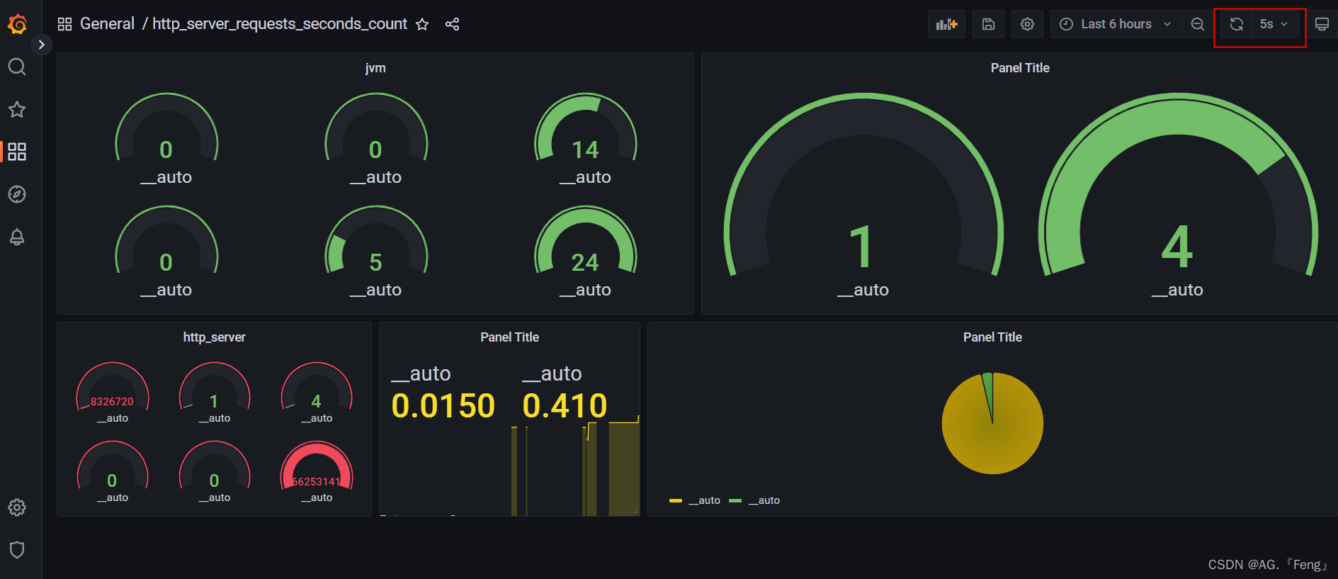 Springboot应用接入prometheus Grafana Springboot接入prometheus Grafana Csdn博客