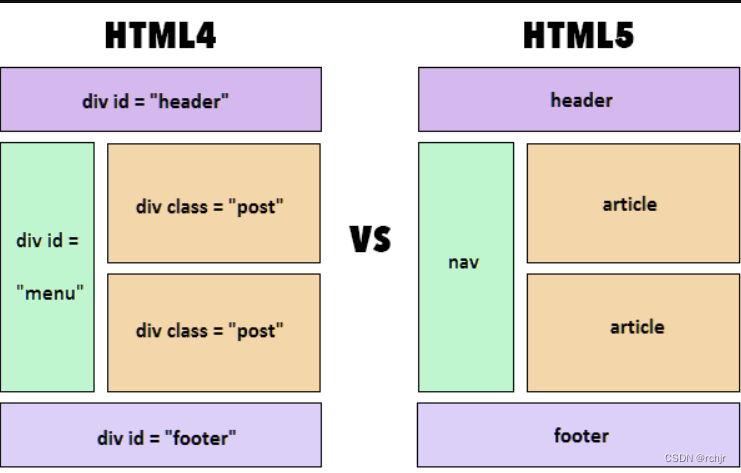 关于HTML5的新增特性，你只需要了解这3点-CSDN博客