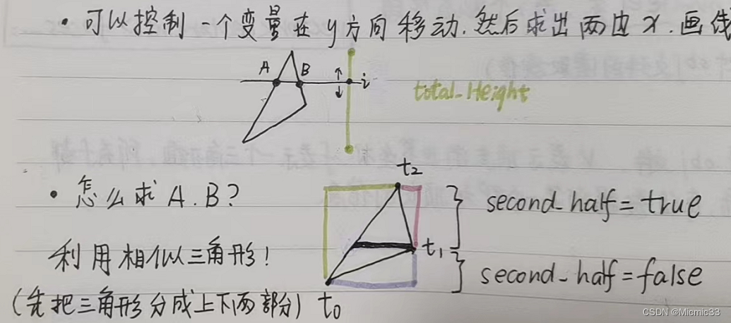 TinyRenderer学习笔记-CSDN博客