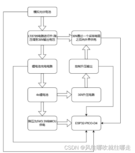 2021电赛C题三端口DC-DC变换器_电赛mppt-CSDN博客