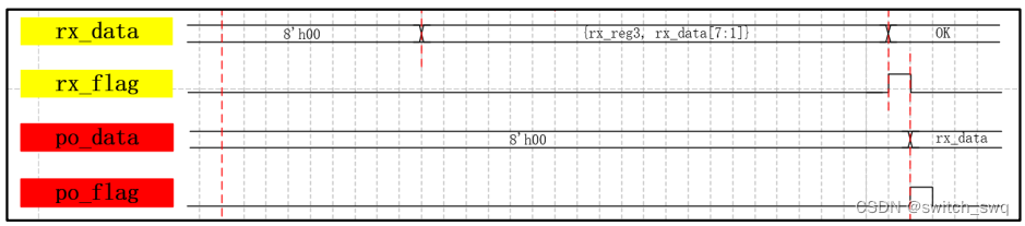 基础设计三（RS232、I2C）——FPGA学习笔记＜4＞_fpga i2c中继器-CSDN博客