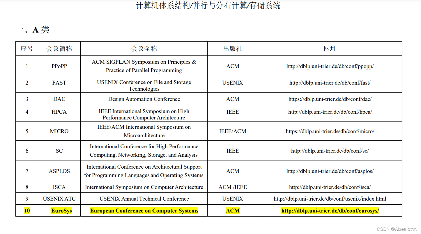 CCF 推荐国际期刊和会议分为 A B C类_csss属于ccfc推荐吗-CSDN博客