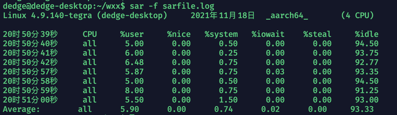 sar — Linux 上最为全面的系统性能分析工具之一_sar检测工具官网-CSDN博客