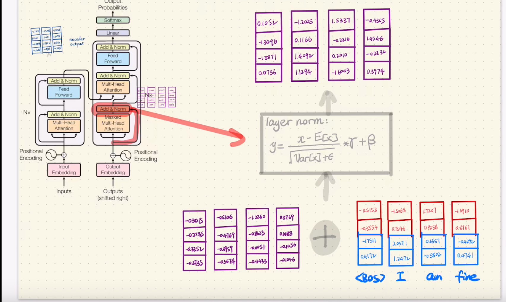 Transformer的理解与代码实现—Autoformer文献阅读_transformer模型与autoformer模型对比学习-CSDN博客